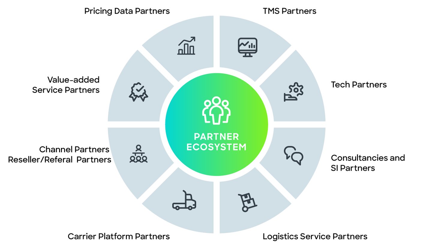 Loadsmart - Partner Portal