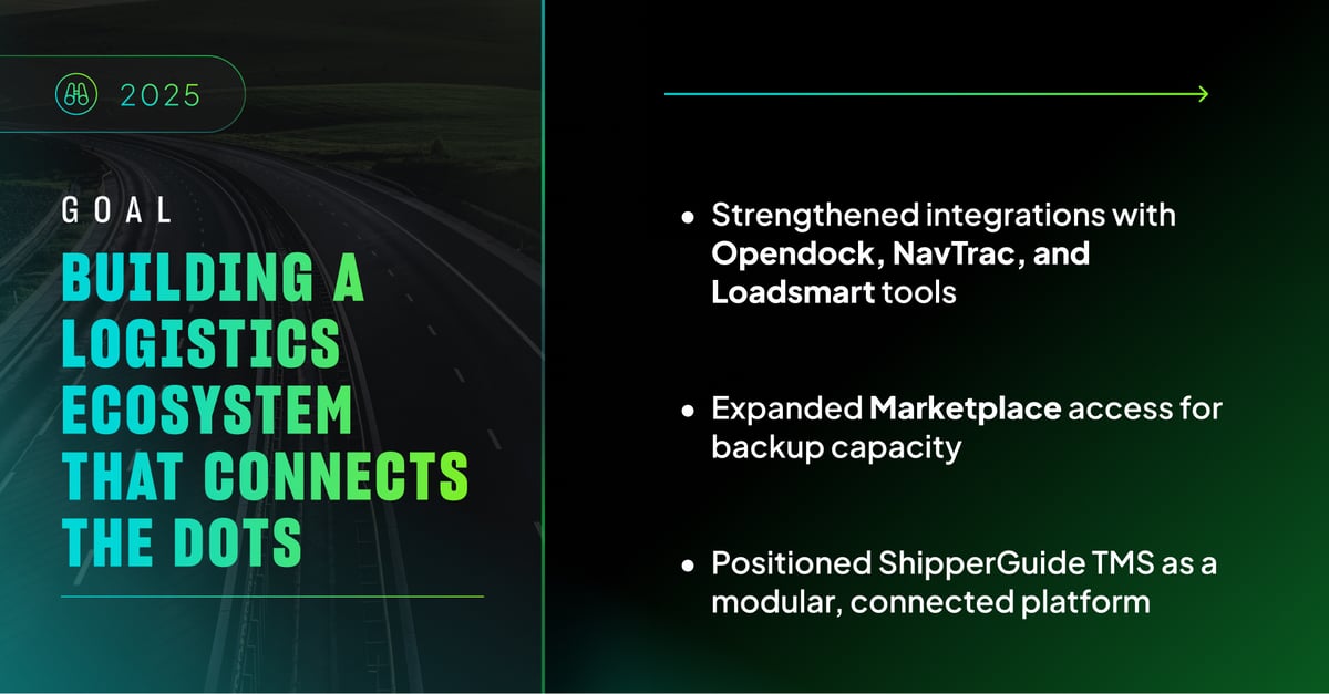What It Takes to Build a Complete TMS: The ShipperGuide TMS Story