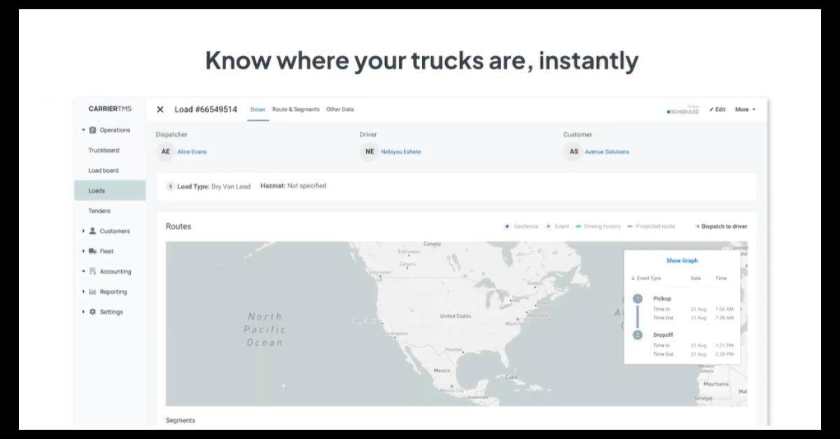 Loadsmart Resource Center